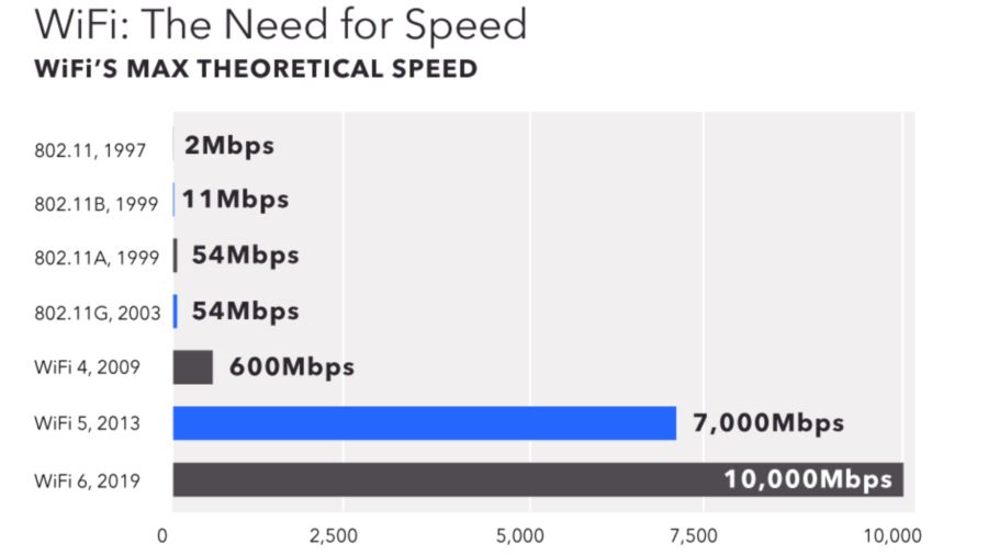 What is Wi-Fi 6? How can I use it? – Fiber Optic Telecom Co., Ltd